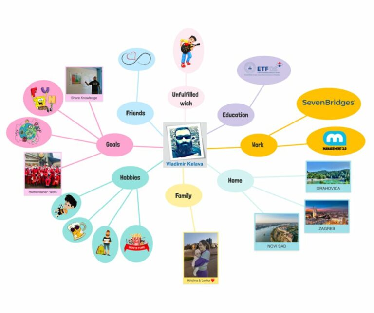 Trust is the foundation of real Teamwork - Agile Serbia